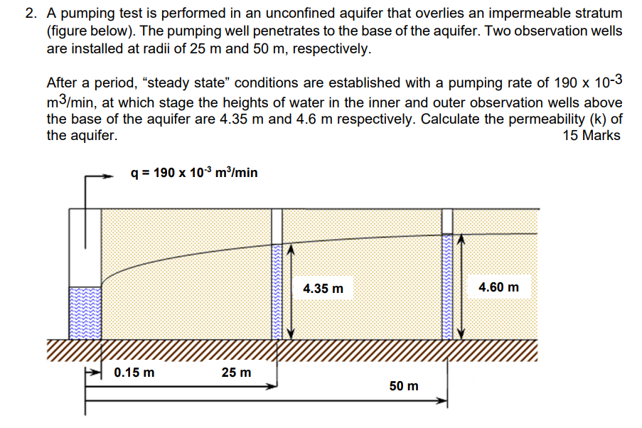 Solved 2. A pumping test is performed in an unconfined | Chegg.com
