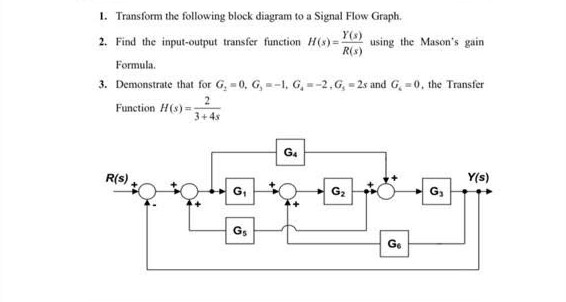 Solved 1. Transform the following block diagram to a Signal | Chegg.com