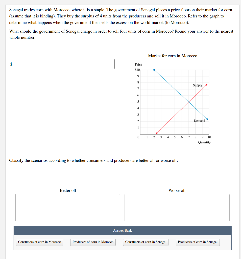 Solved Feedback X The accompanying graph depicts the | Chegg.com