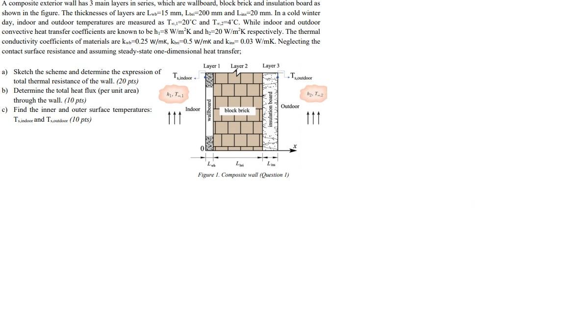 Solved A composite exterior wall has 3 main layers in | Chegg.com
