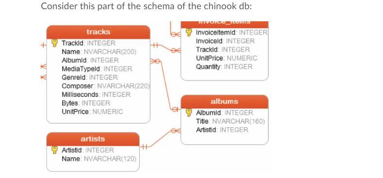 Solved Consider this part of the schema of the chinook db: | Chegg.com