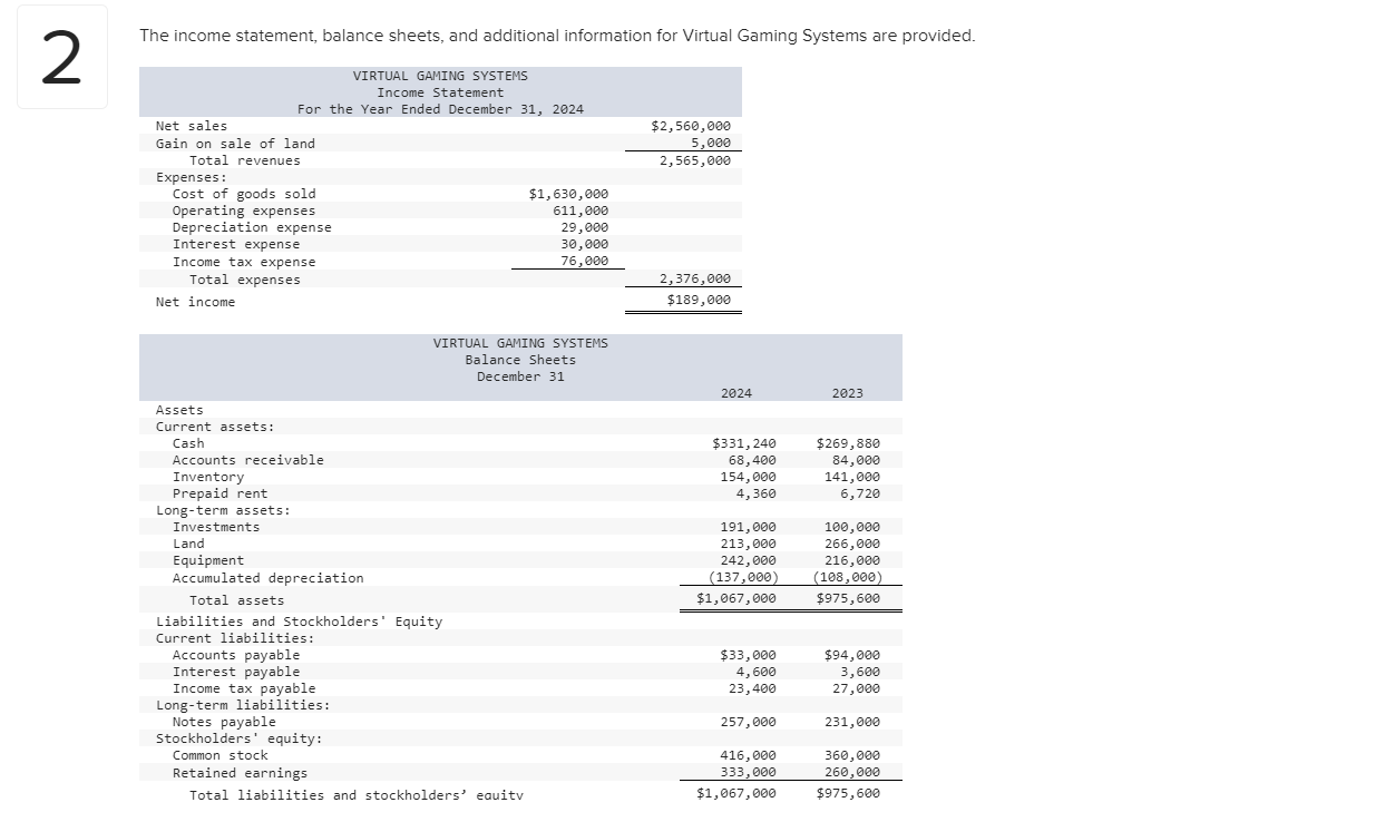 Solved The income statement, balance sheets, and additional | Chegg.com