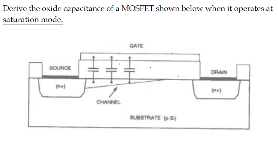 Solved Derive the oxide capacitance of a MOSFET shown below | Chegg.com