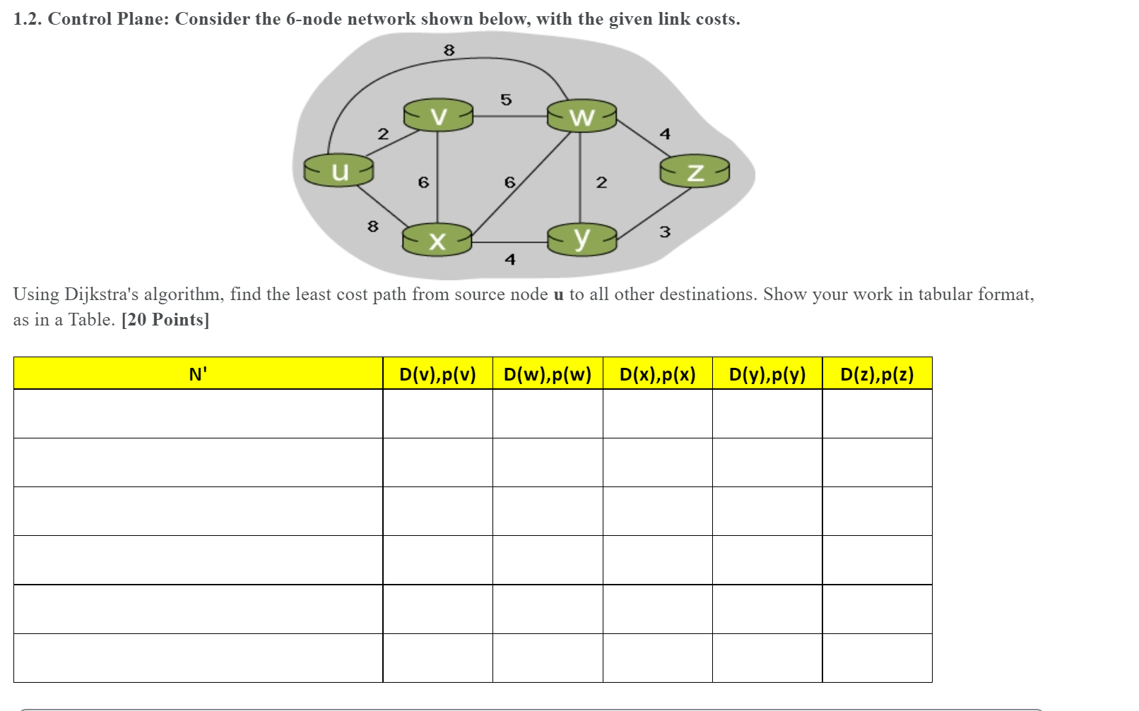 Solved 1.2. Control Plane: Consider the 6-node network shown | Chegg.com