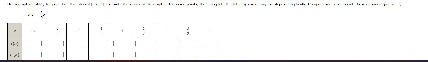 Solved Use a graphing utility to graph f on the interval | Chegg.com