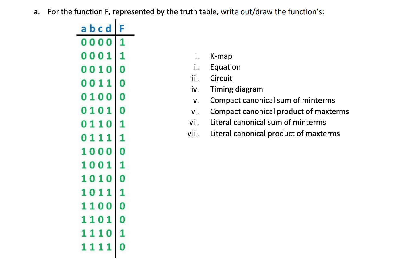 Solved a. For the function F, represented by the truth | Chegg.com