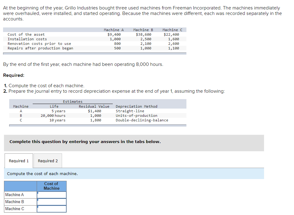 Solved Prepare the journal entry to record depreciation | Chegg.com