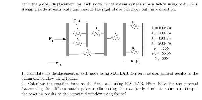 Find the global displacement for each node in the | Chegg.com