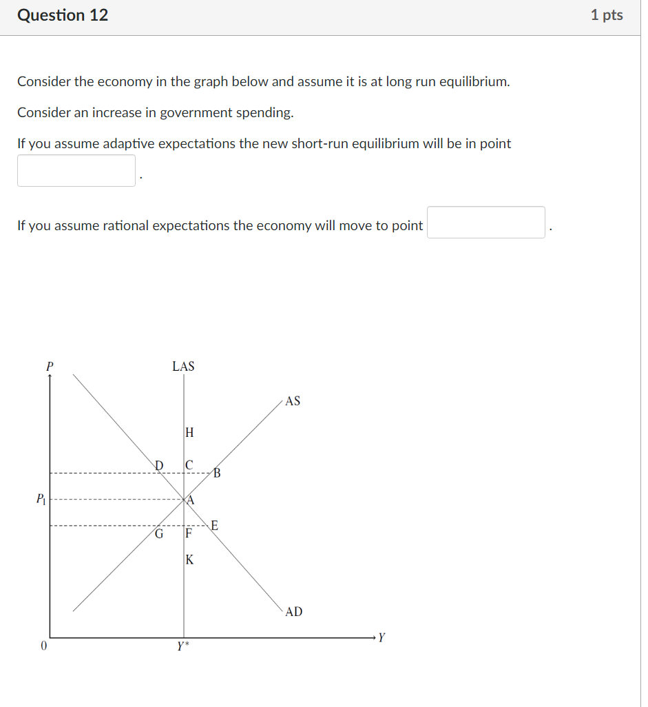 Solved Question 12 1 pts Consider the economy in the graph | Chegg.com