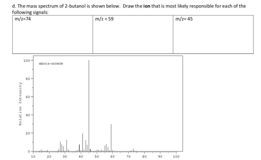 Solved d. The mass spectrum of 2-butanol is shown below. | Chegg.com
