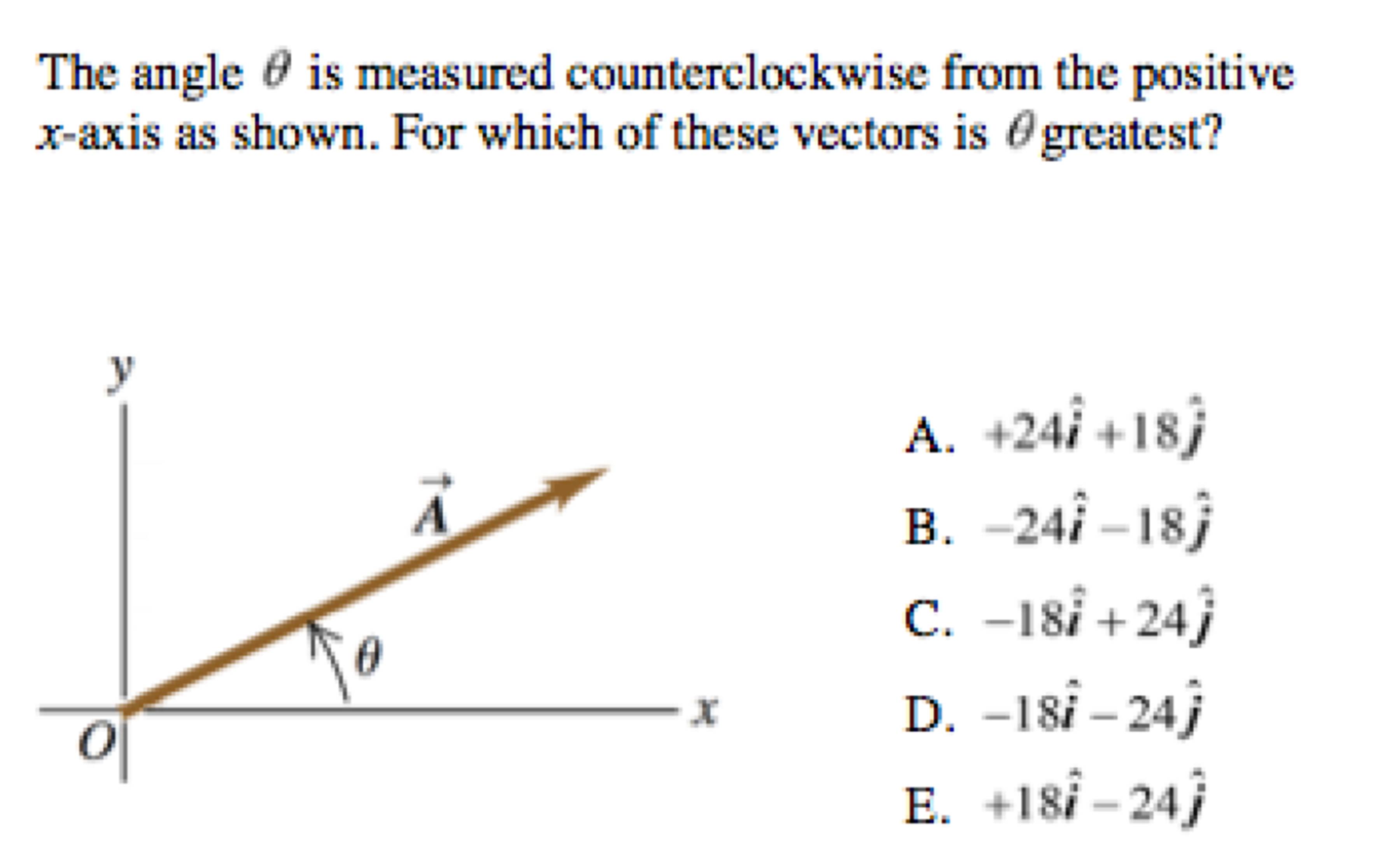 Solved The angle θ ﻿is measured counterclockwise from the | Chegg.com