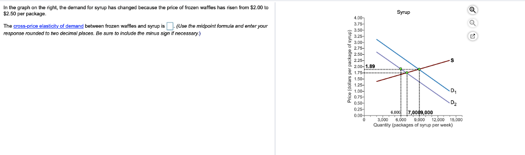 Solved In the graph on the right, the demand for syrup has | Chegg.com