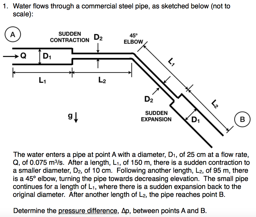 Solved 1. Water flows through a commercial steel pipe, as | Chegg.com