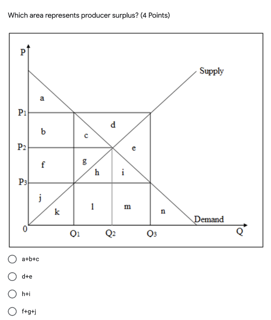 Solved Which area represents producer surplus? (4 Points) P | Chegg.com