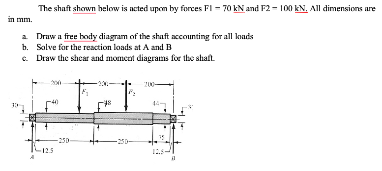 Solved The shaft shown below is acted upon by forces F1=70kN | Chegg.com