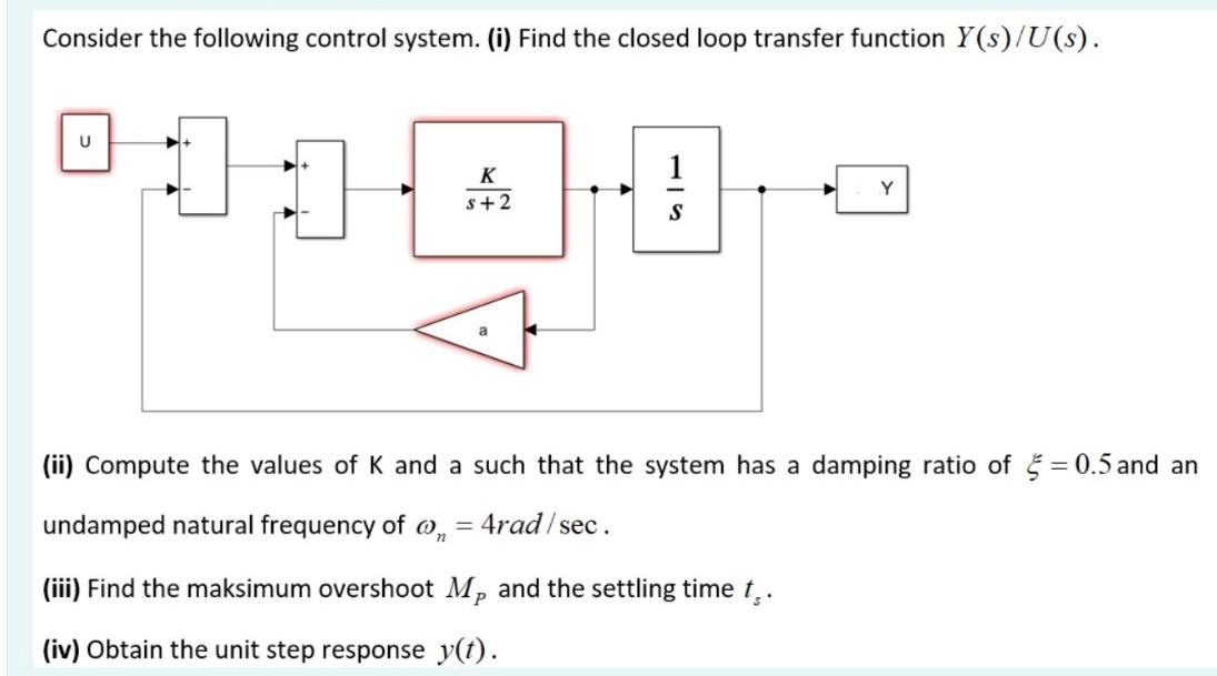 Solved Consider the following control system. (i) Find the | Chegg.com