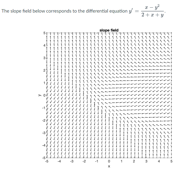 Solved (a) The nullclines of an ODE are the curves/points | Chegg.com