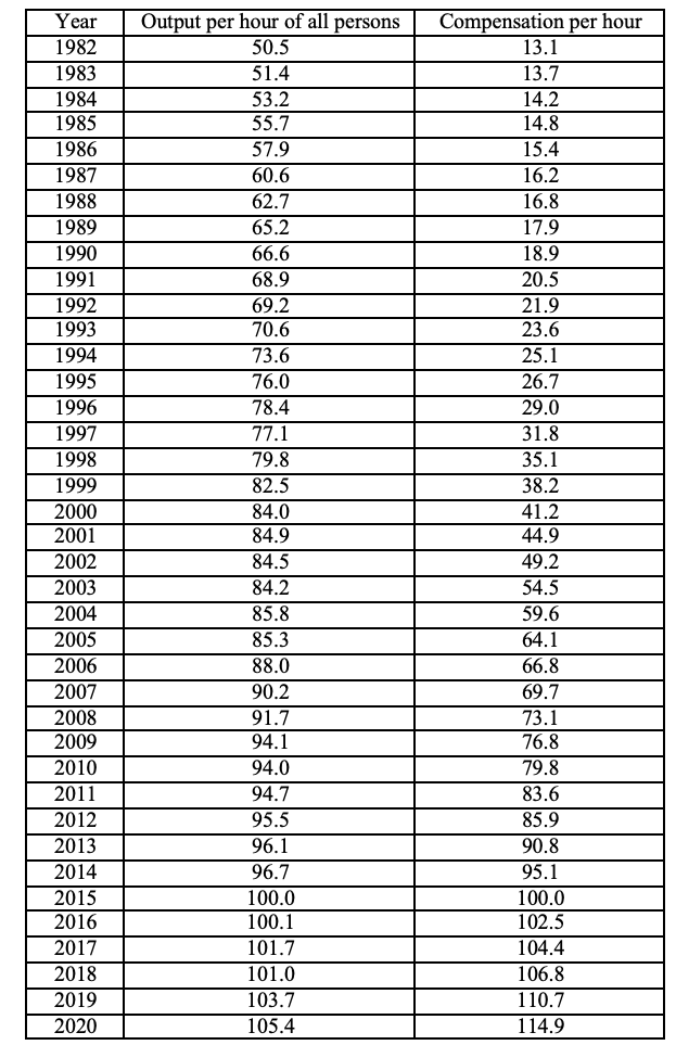 Solved Use Excel: ﻿1. ﻿Describe the general pattern of | Chegg.com