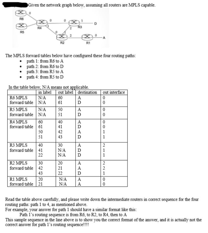 Given the network graph below, assuming all routers | Chegg.com