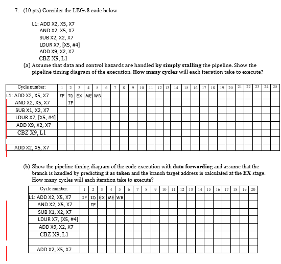 Solved 7. (10 pts) Consider the LEGv8 code below L1: ADD X2, | Chegg.com