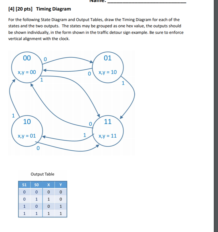 Solved [4] (20 pts] Timing Diagram For the following State | Chegg.com