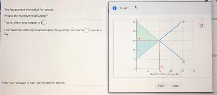 Solved Graph The figure shows the market for haircuts What | Chegg.com