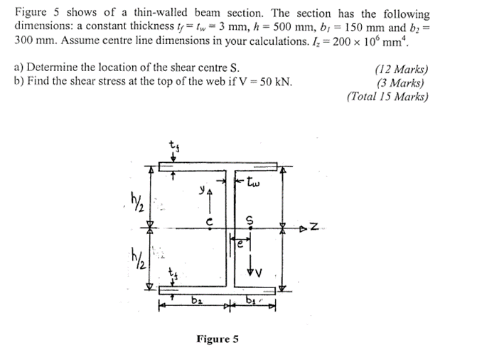 Solved Figure 5 shows of a thin-walled beam section. The | Chegg.com