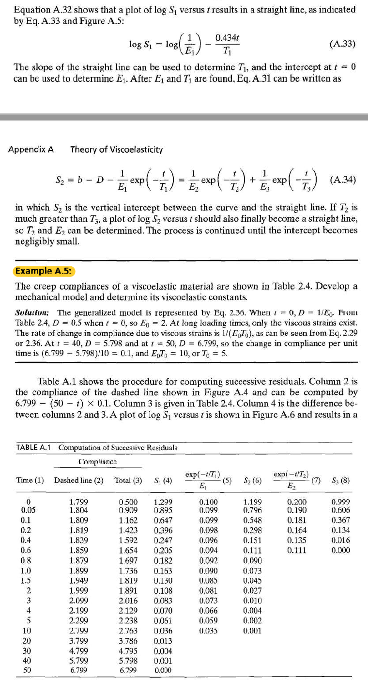 in MATLAB The goal is to find a viscoelasticity for a | Chegg.com