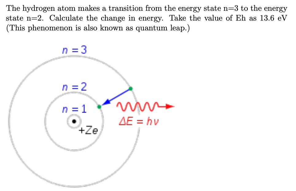 Solved The hydrogen atom makes a transition from the energy | Chegg.com