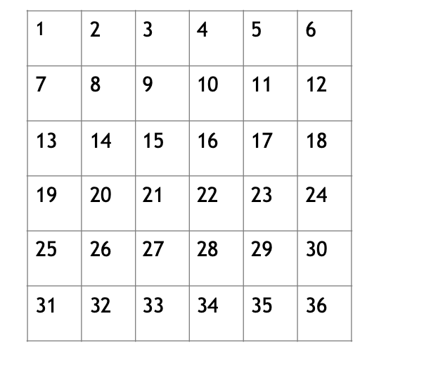 Solved Complete the table A* Algorithm 1. Choose/know | Chegg.com