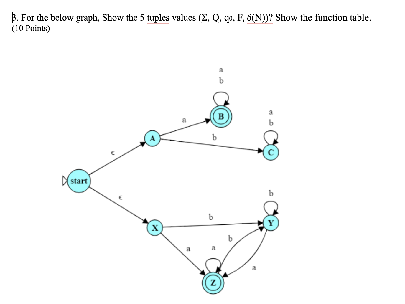 Solved ß. For the below graph, Show the 5 tuples values | Chegg.com