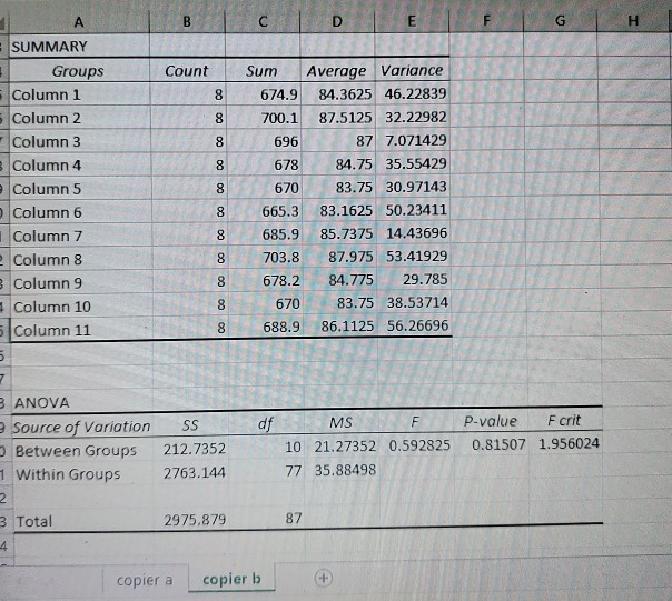 Solved A BICIDE IF SUMMARY Groups Count Sum Average Variance | Chegg.com
