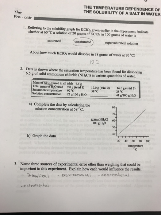 Solved THE TEMPERATURE DEPENDENCE OF THE SOLUBILITY OF A | Chegg.com