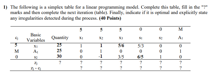 Solved 1) The following is a simplex table for a linear | Chegg.com