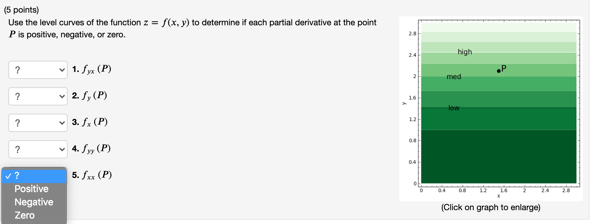 Solved (5 points) Use the level curves of the function z = | Chegg.com