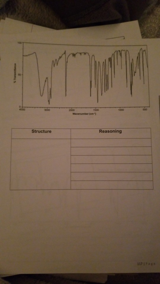 Solved IR Spectroscopy Worksheet Name: Section: CH 4511 | Chegg.com