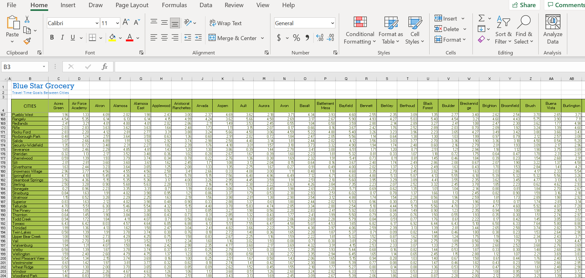 Solved 7. In the Driving Summary worksheet, Gina entered a | Chegg.com