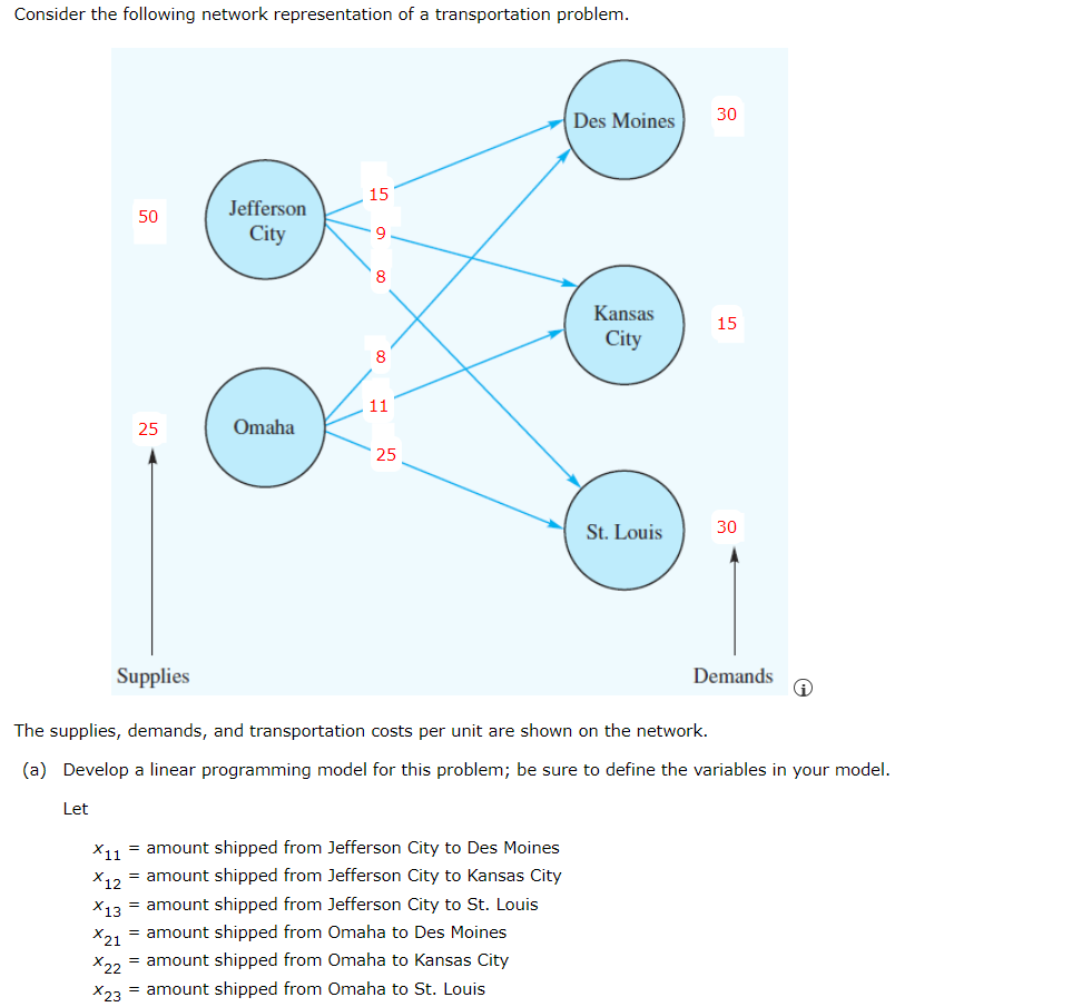 Consider the following network representation of a | Chegg.com