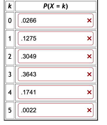 Solved Assume that a procedure yields a binomial | Chegg.com