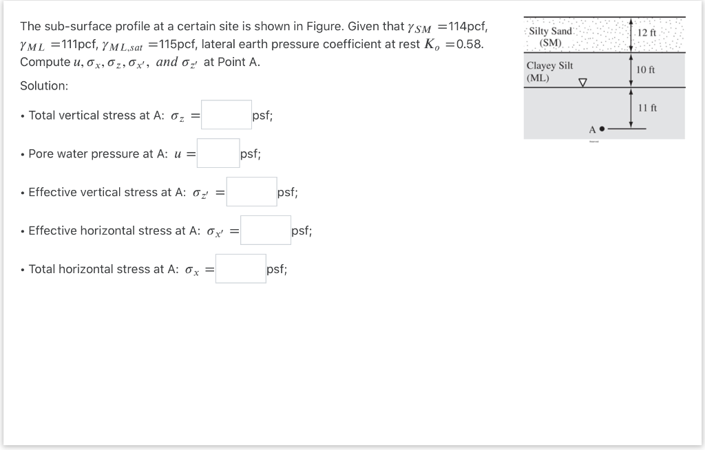 Solved The sub-surface profile at a certain site is shown in | Chegg.com