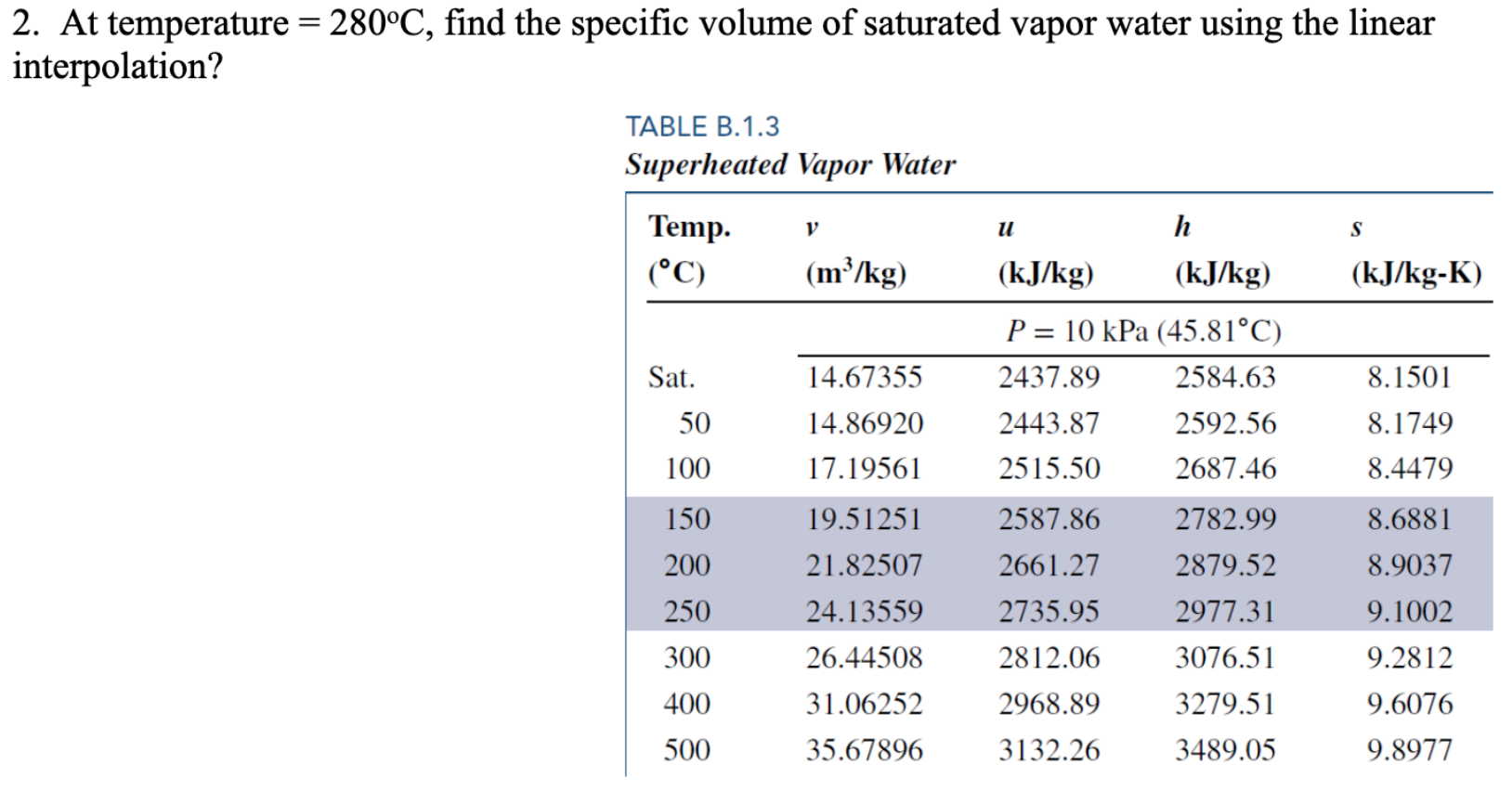 Solved 2. At temperature = 280°C, find the specific volume | Chegg.com