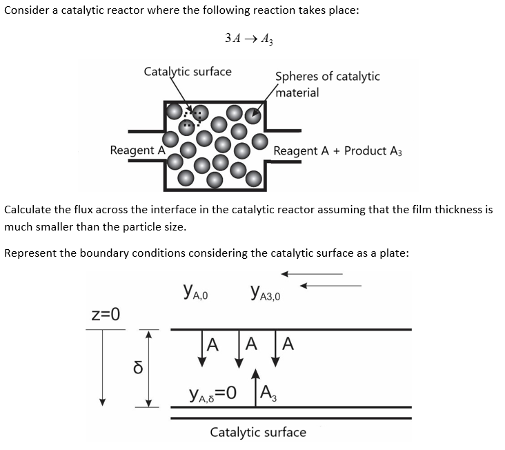 Solved Consider a catalytic reactor where the following | Chegg.com