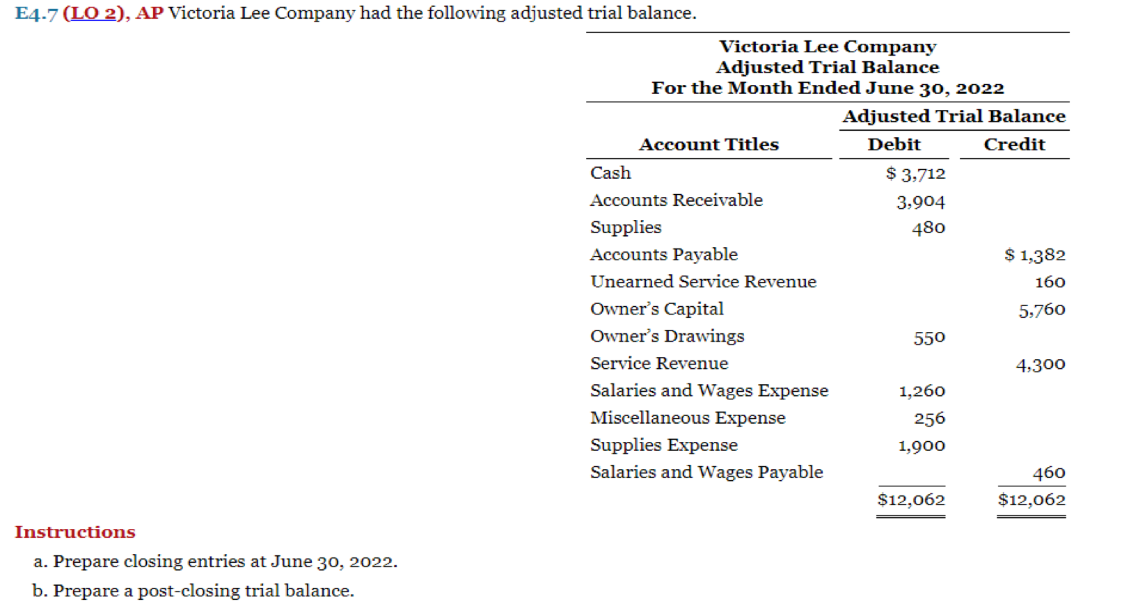 Solved E4-7 (LO 2), ﻿AP Victoria Lee Company had the | Chegg.com