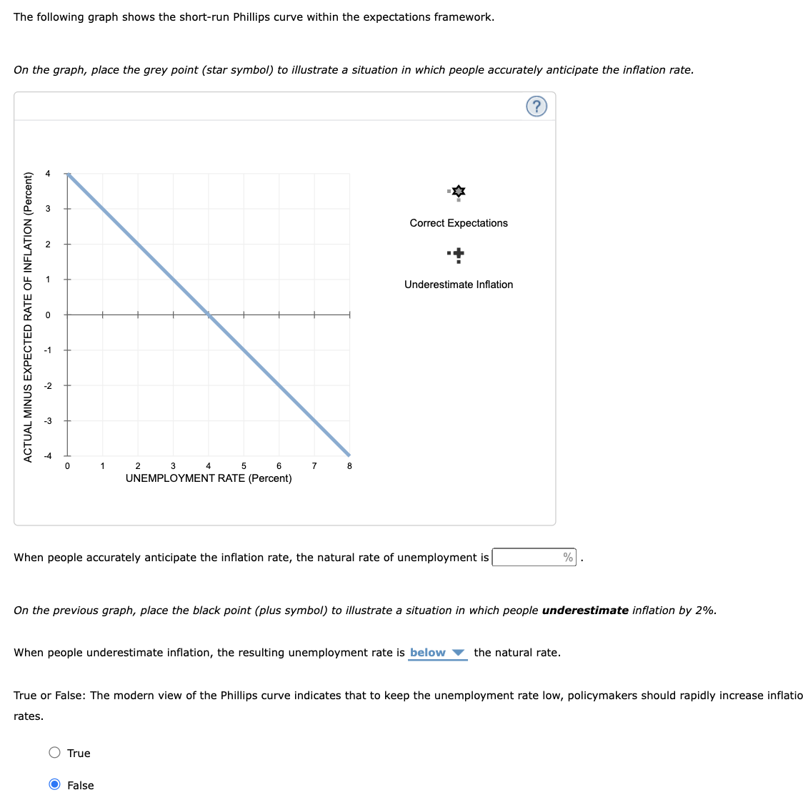 Solved The following graph shows the short-run Phillips | Chegg.com
