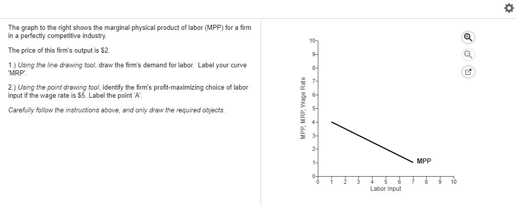 Solved The graph to the right shows the marginal physical | Chegg.com