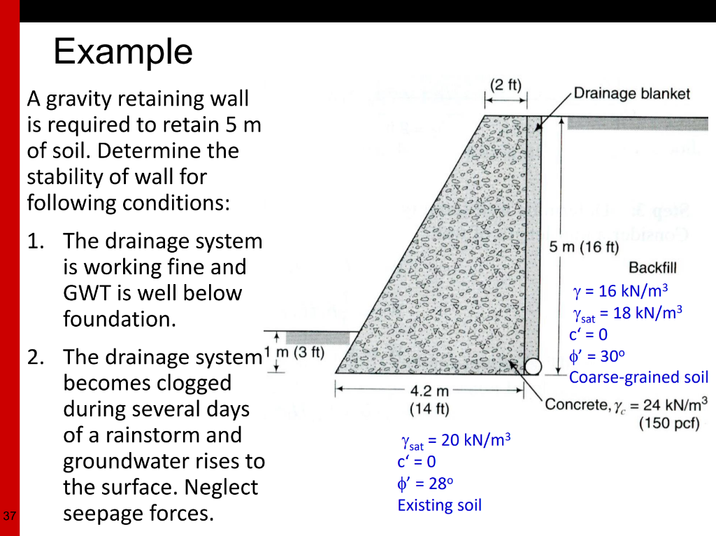 Solved A gravity retaining wall is required to retain 5 m of | Chegg.com