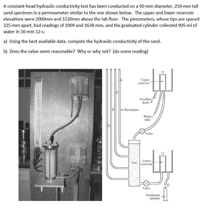 Solved A constant-head hydraulic conductivity test has been | Chegg.com