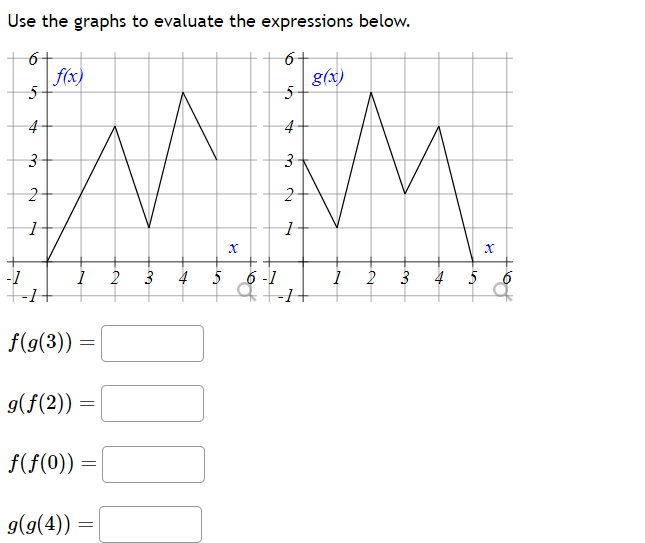 Solved Use the graphs to evaluate the expressions below. | Chegg.com
