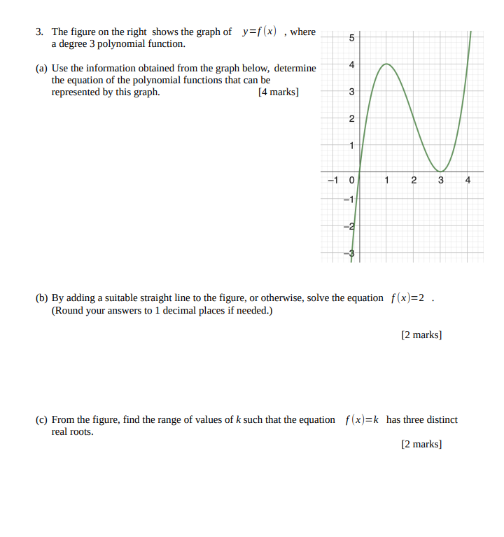 Solved The figure on the right shows the graph of y=f(x), | Chegg.com