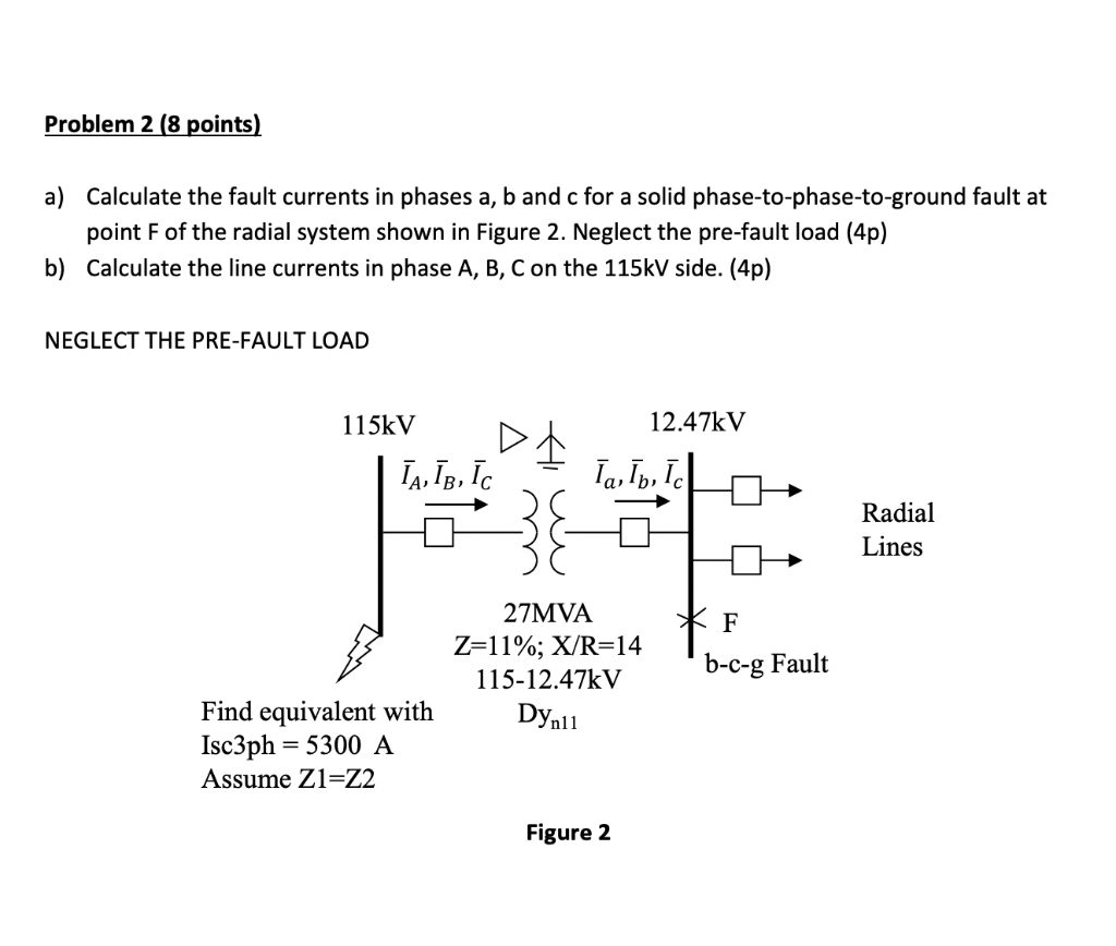 Solved Problem 2 (8 points) a) Calculate the fault currents | Chegg.com